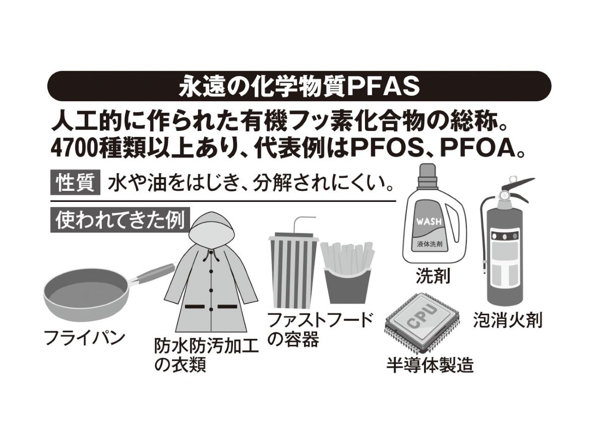 多摩地区の水道水から発がん性が疑われる化学物質PFASを検出 米軍の横田基地が汚染源の疑い｜NEWSポストセブン - Part 2