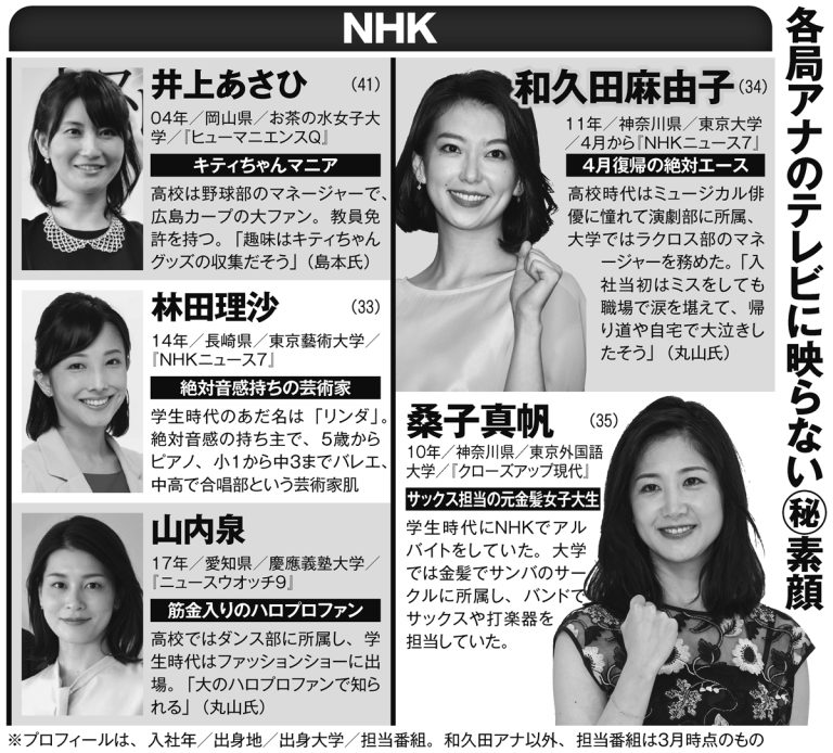 「アムラー眉」「津軽弁」…和久田麻由子アナ＆桑子真帆アナら、NHK女性アナたちの素顔｜NEWSポストセブン - Part 2